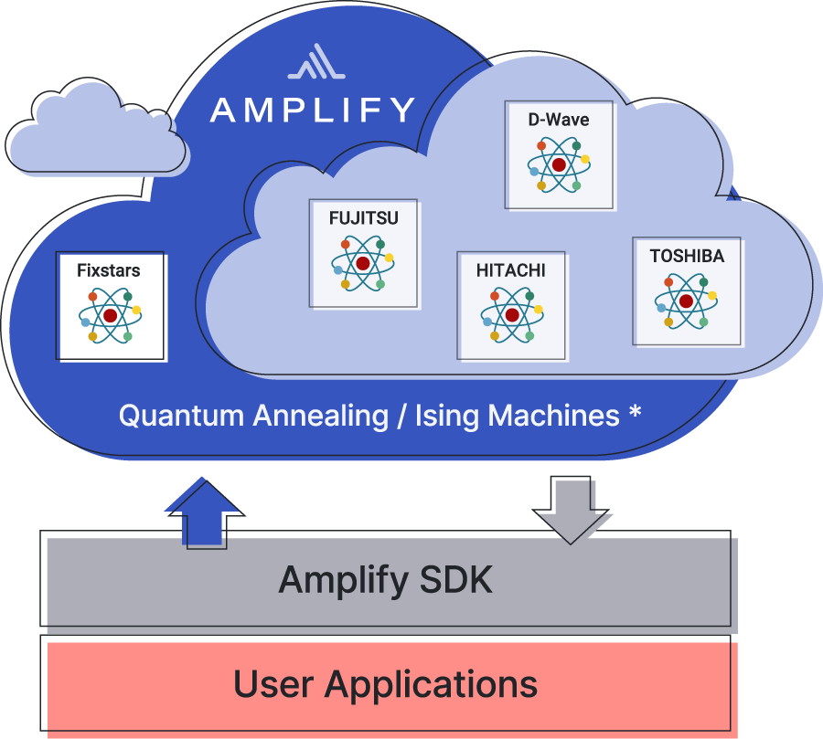 量子アニーリングを使うためのクラウド「Fixstars Amplify」がリリース - ニュース一覧 - 株式会社フィックスターズ
